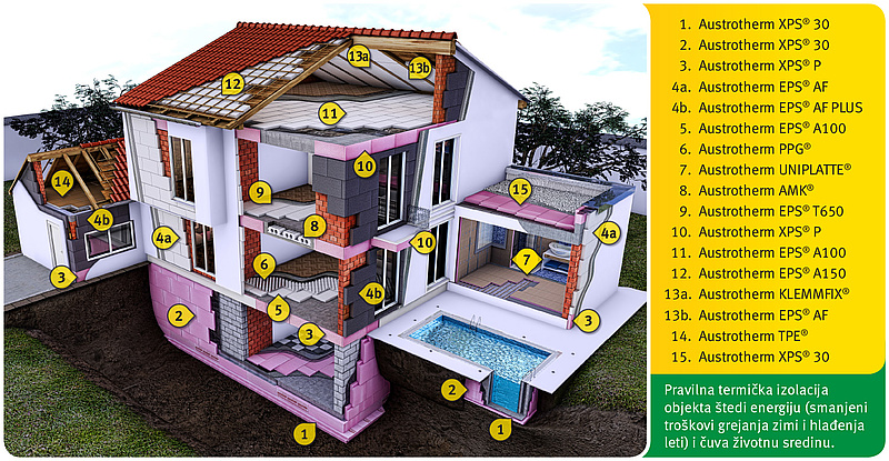 Primena | Austrotherm - EPS i XPS termoizolacija